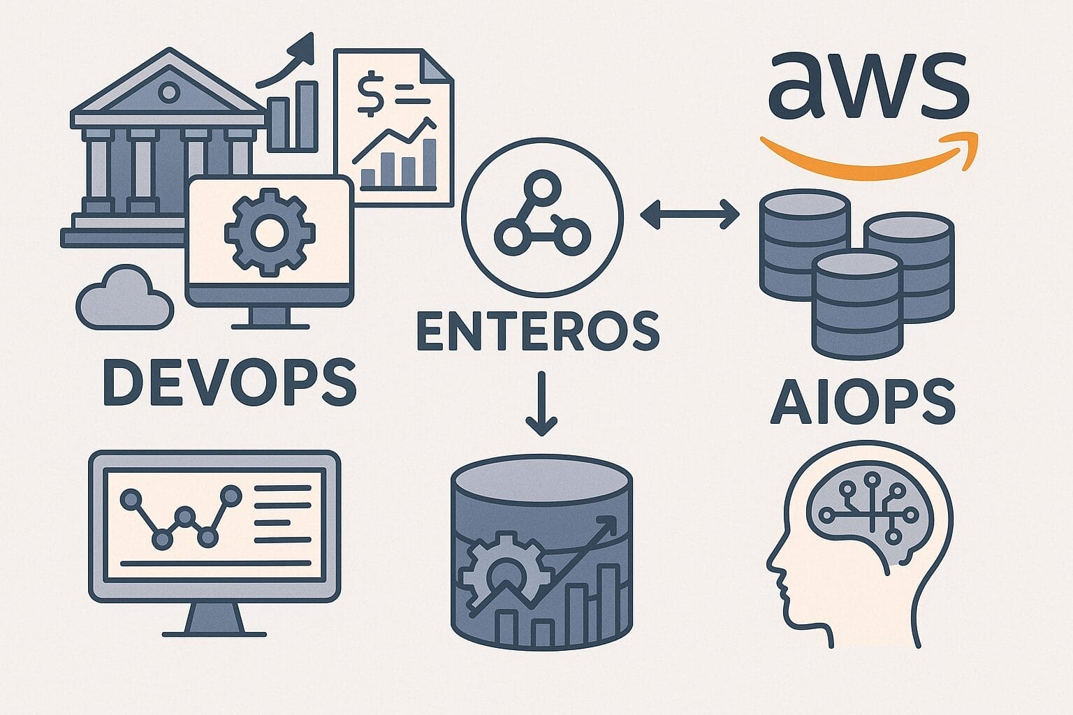 Optimizing Financial Sector DevOps with Enteros: Leveraging AWS and AIOps for Scalable Database ...