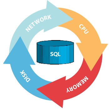 SQL Performance Tuning – Guide to Boost Database Performance