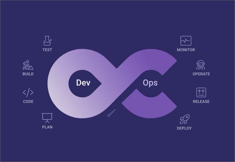 5 Ways In Which Devops Can Instantaneously Transform Your Company